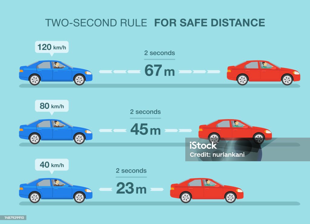 Safe Driving Tips And Rules Two Second Rule On The Road For Safe ... Safe Driving Tips And Rules Two Second Rule On The Road For Safe ...