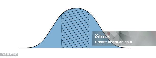 Bell Curve Template With 3 Sectors Gaussian Or Normal Distribution
