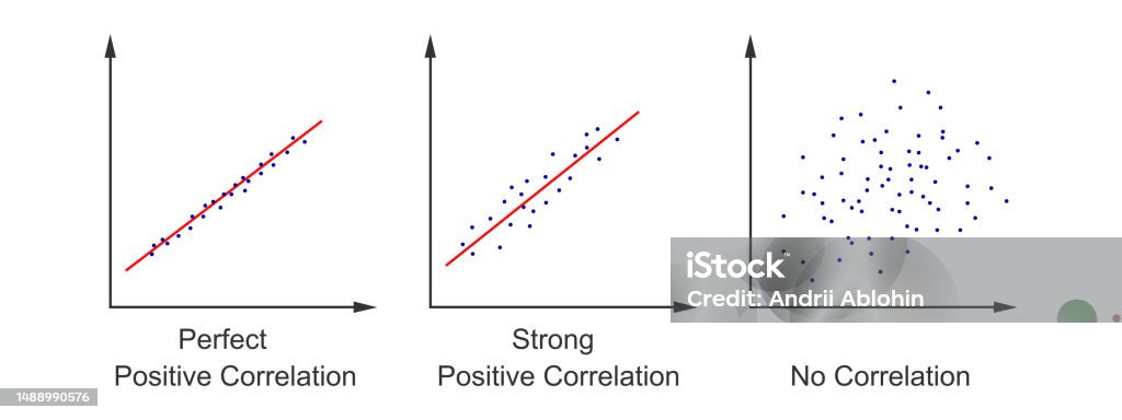 Set Diagram Plot Sebar Scattergrams Dengan Berbagai Jenis Variabel ... Set Diagram Plot Sebar Scattergrams Dengan Berbagai Jenis Variabel ...