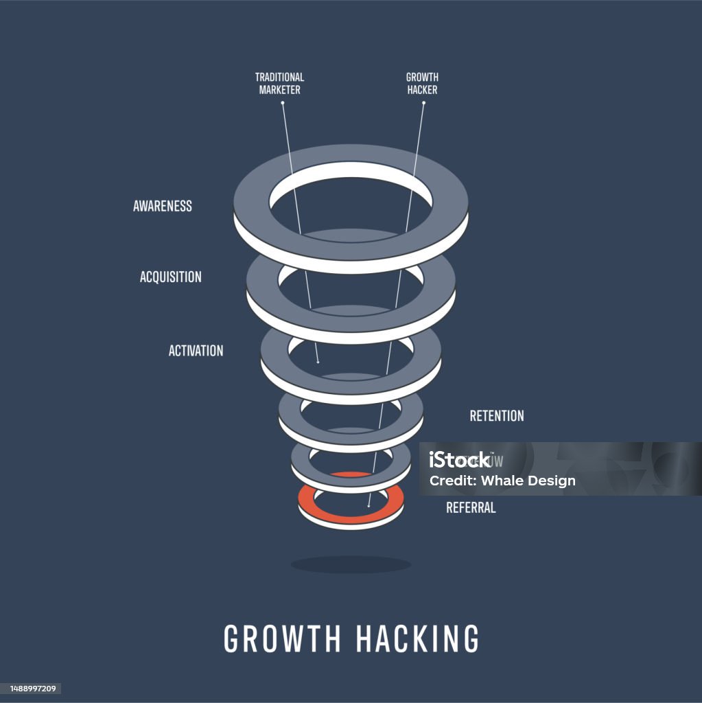 Growth Hacking Analyse Von Daten Strategie Infografik Diagramm
