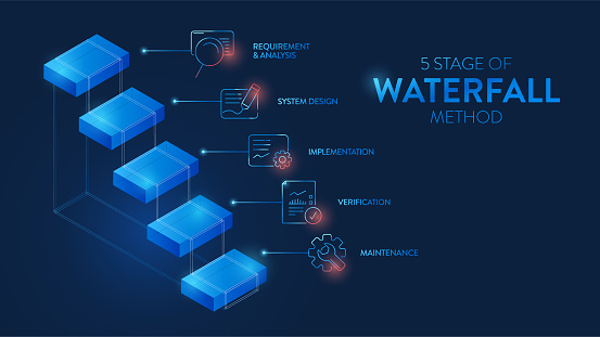 The Waterfall Model Infographic Vector Is Used In Software Engineering ... The Waterfall Model Infographic Vector Is Used In Software Engineering ...