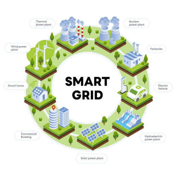 880+ Smart Grid Stock Illustrations, Royalty-Free Vector Graphics ... 880+ Smart Grid Stock Illustrations, Royalty-Free Vector Graphics ...