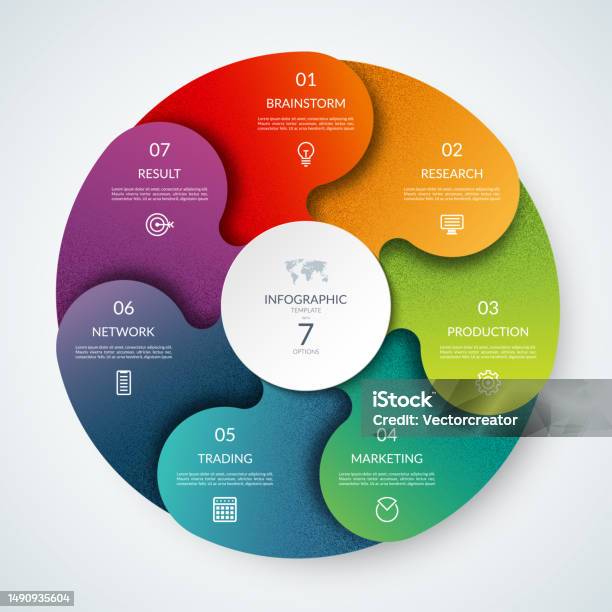 Cercle Infographique Vectoriel Diagramme De Cycle En 7 Étapes Graphique