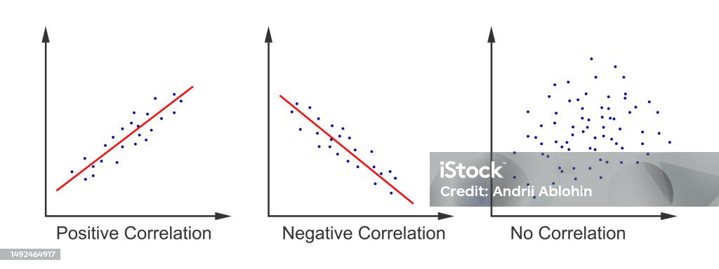 Set Diagram Plot Sebar Scattergrams Dengan Berbagai Jenis Variabel ... Set Diagram Plot Sebar Scattergrams Dengan Berbagai Jenis Variabel ...