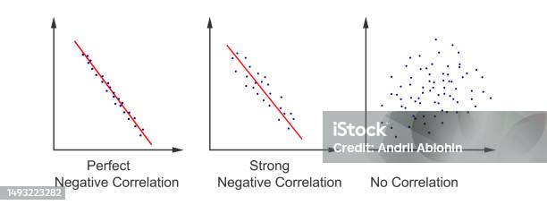 Set Diagram Plot Sebar Scattergrams Dengan Berbagai Jenis Variabel ... Set Diagram Plot Sebar Scattergrams Dengan Berbagai Jenis Variabel ...