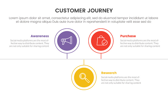 Concept Dinfographie Cx De Parcours Client Ou Dexpérience Pour La