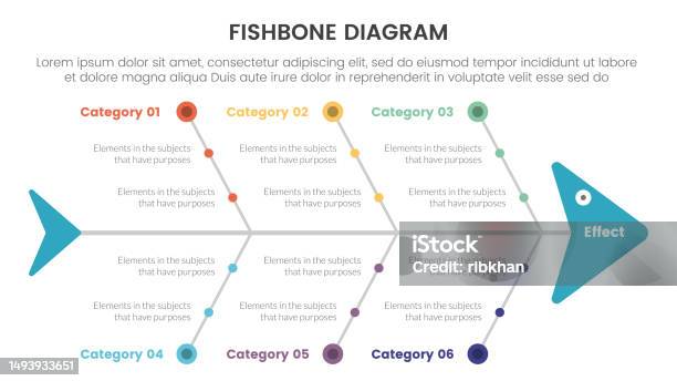 Diagramme En Arête De Poisson Infographie En Forme De Poisson Avec