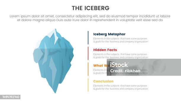 Métaphore De Liceberg Pour Les Faits Cachés Infographie De Pensée De