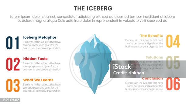 Métaphore De Liceberg Pour Les Faits Cachés Infographie De Pensée De