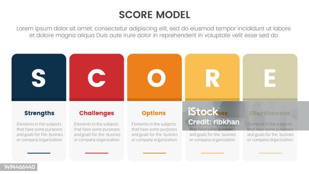 Infographie Dévaluation Dentreprise De Score Avec Boîte Ronde Concept