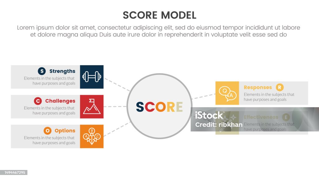 Infographie Dévaluation Dentreprise De Score Avec Le Concept De Grand
