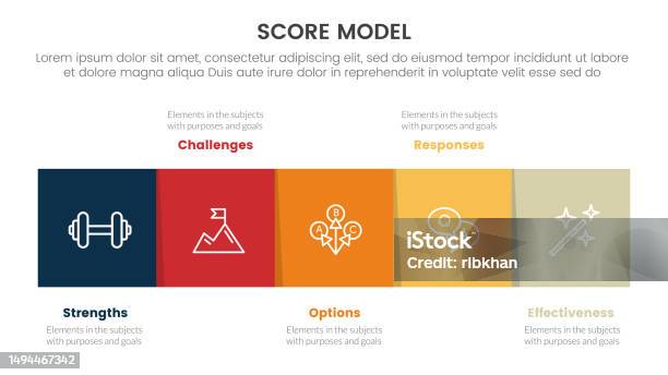 Infographie Dévaluation Dentreprise De Score Avec Une Boîte Carrée