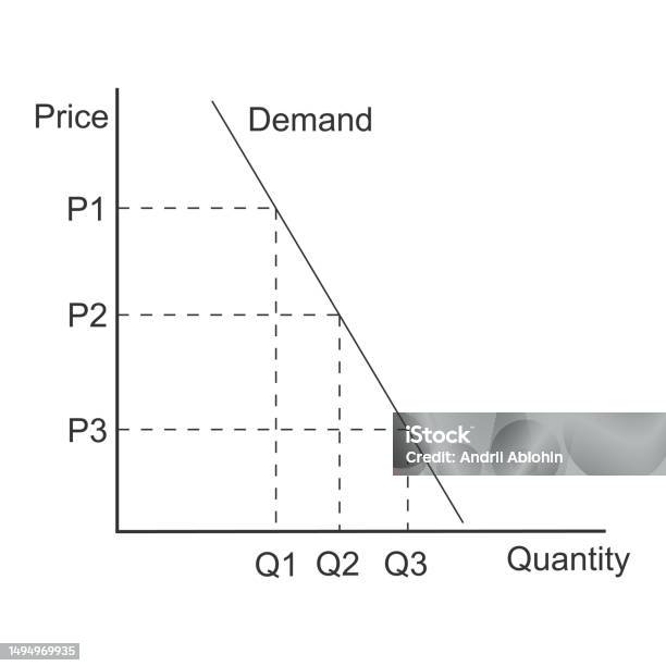 Demand Curve Example Graph Representing Relationship Between Product Price And Quantity