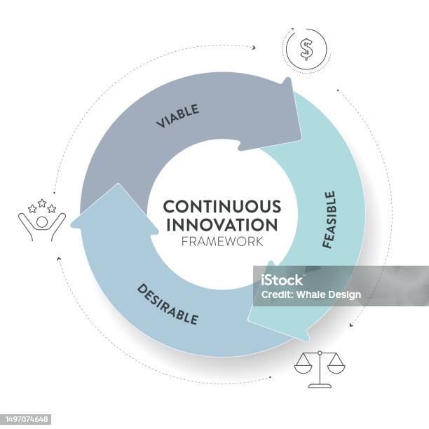 Le Vecteur De Modèle De Bannière De Diagramme Infographique De
