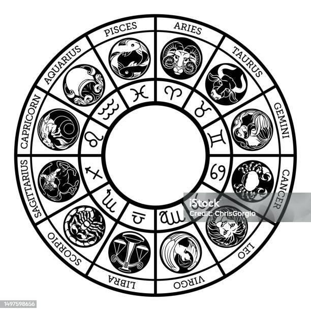 Ilustración De Estrella De Horóscopo Astrológico Zodiaco Signos