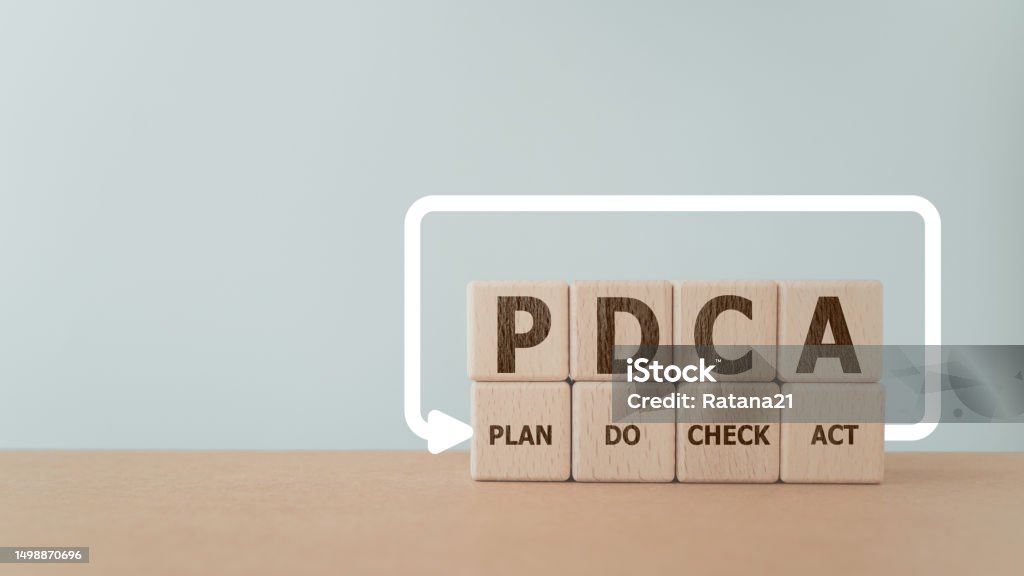 Pdca Text Means Plan Do Check Act On Wooden Cube Block With Loop Line