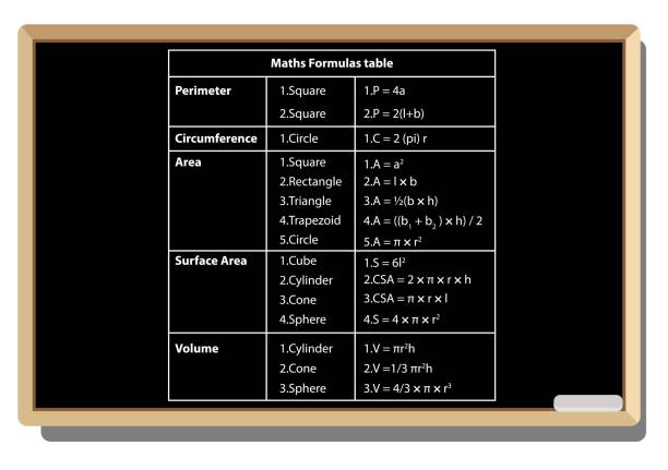 90+ Pythagorean Theorem Formula Stock Illustrations, Royalty-Free ... 90+ Pythagorean Theorem Formula Stock Illustrations, Royalty-Free ...