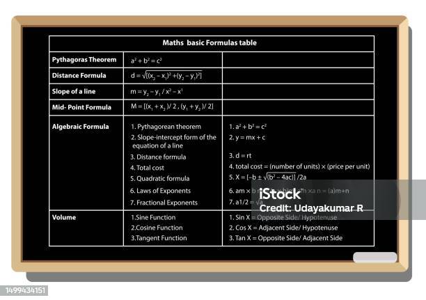 Maths Formulas Table On Black School Board Vector Background ... Maths Formulas Table On Black School Board Vector Background ...