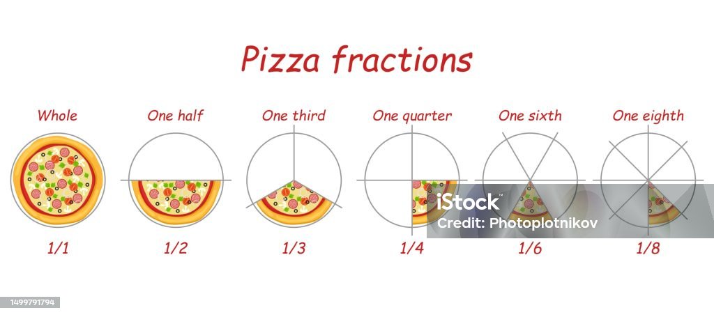 Fraction Pizzas Pie Fraction Or Fractional Pizzas On Slices Mathematics ... Fraction Pizzas Pie Fraction Or Fractional Pizzas On Slices Mathematics ...