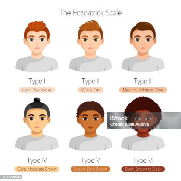 Hommes Avec Un Teint Et Une Couleur De Cheveux Différents Léchelle De