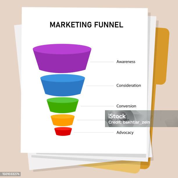Diagramme De Lentonnoir De Vente Marketing De La Sensibilisation À La ... Diagramme De Lentonnoir De Vente Marketing De La Sensibilisation À La ...