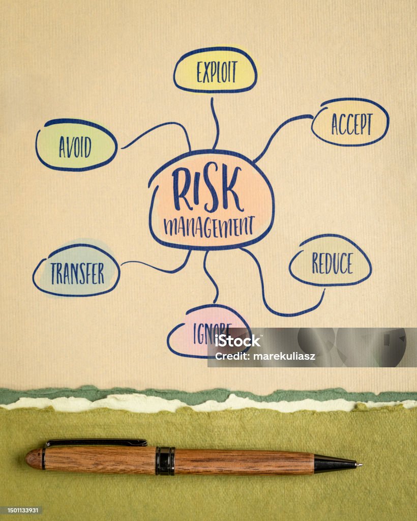 Photo Libre De Droit De Organigramme De Gestion Des Risques Ou Carte