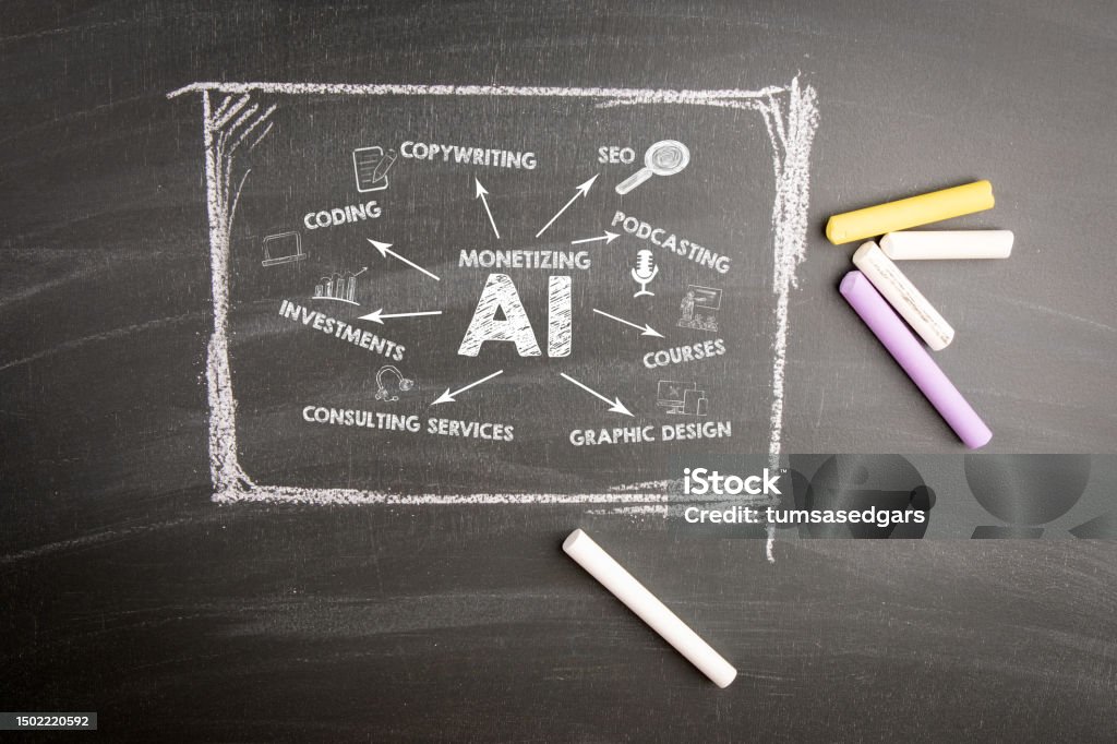 Monetizing Ai Concept Chart With Icons And Key Words On A Chalkboard ... Monetizing Ai Concept Chart With Icons And Key Words On A Chalkboard ...