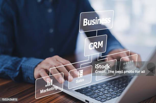 Konsep Crm Customer Relationship Management Pebisnis Menggunakan ... Konsep Crm Customer Relationship Management Pebisnis Menggunakan ...