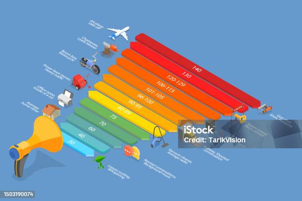 3d Isometric Flat Vector Conceptual Illustration Of Noise Decibel Scale
