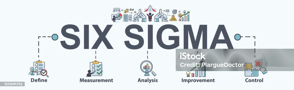 Vetores De Ícone Web De Banner Lean Six Sigma Para Melhoria De Negócios E Processos Definir