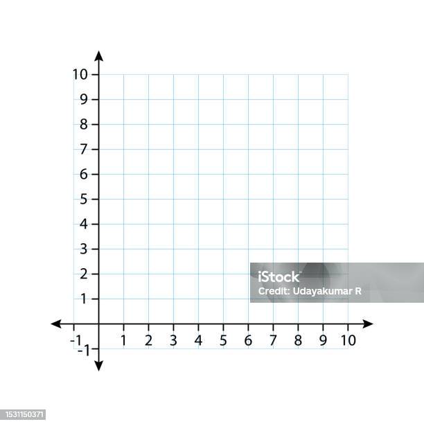 Blank Cartesian Coordinate System In Two Dimensions Rectangular Orthogonal Coordinate Plane With