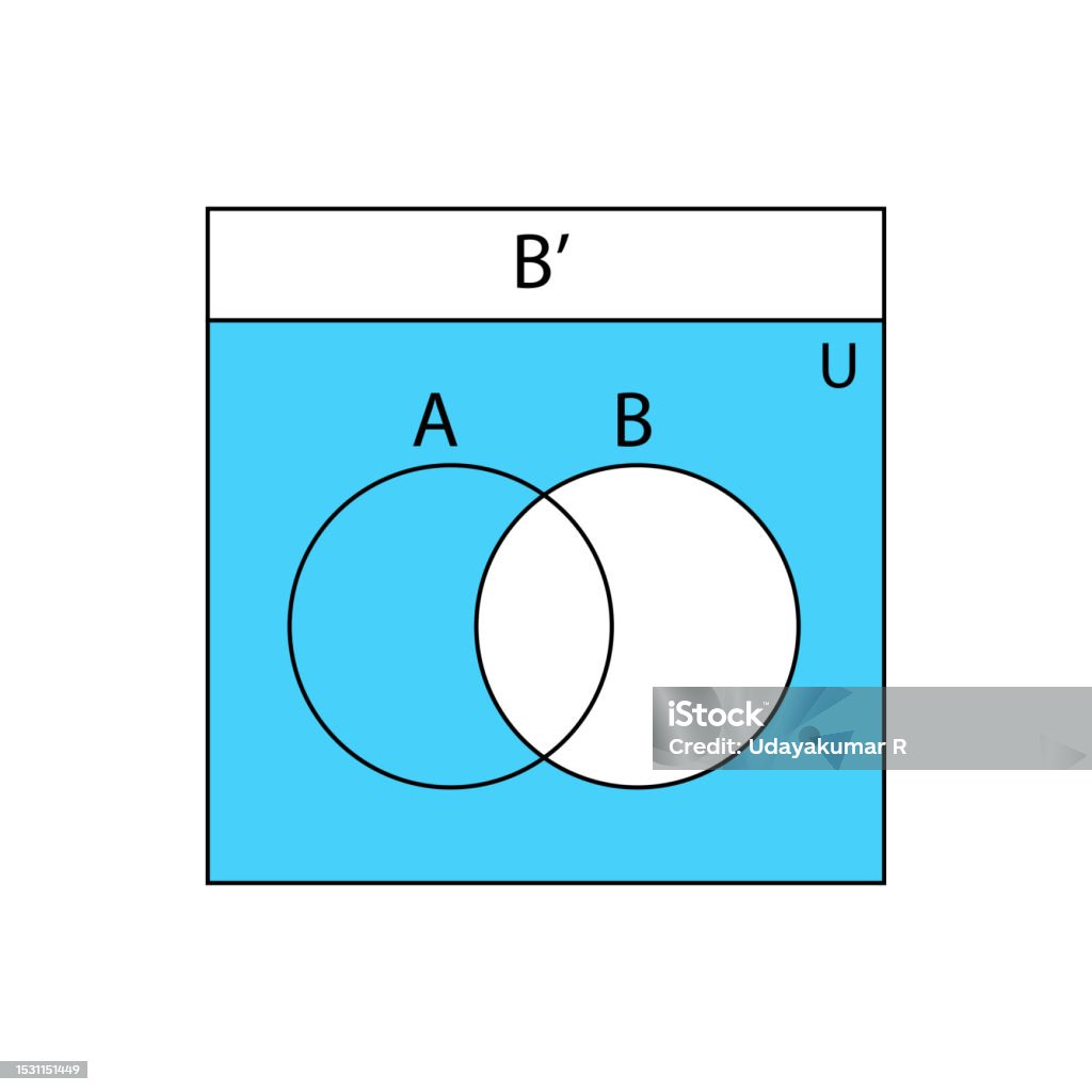 Venn Diagram B Set Of Outline Venn Diagrams With A And B Overlapped