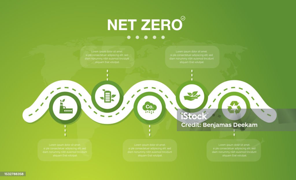 Net Zero Nature Green Icon Natural Environment Karbon Netral Dan Net ... Net Zero Nature Green Icon Natural Environment Karbon Netral Dan Net ...