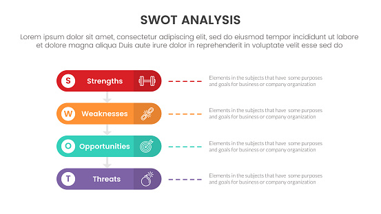 Concept Danalyse Swot Avec Pour Modèle Infographique Bannière Avec