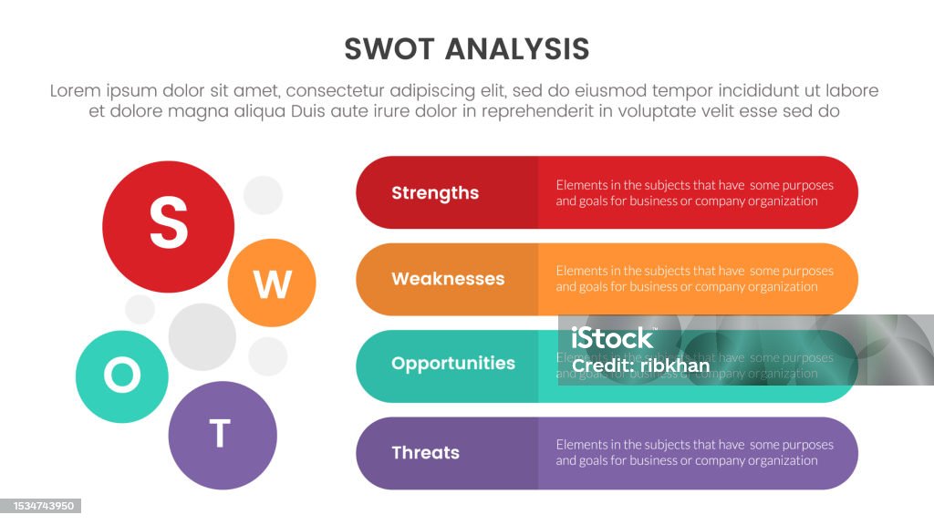 Concept Danalyse Swot Avec Pour Modèle Infographique Bannière Avec