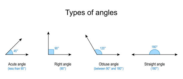 320 Obtuse Angle Stock Illustrations Royalty Free Vector Graphics