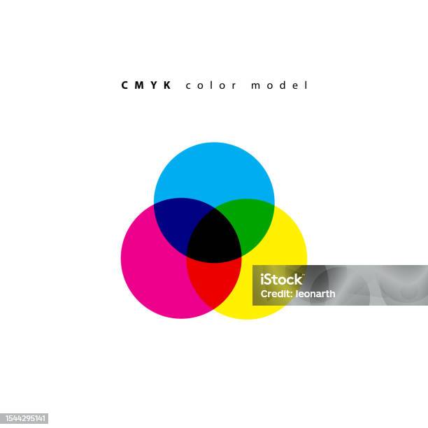 Campuran Diagram Warna Cmyk Teori Warna Skema Warna Ilustrasi Stok ... Campuran Diagram Warna Cmyk Teori Warna Skema Warna Ilustrasi Stok ...