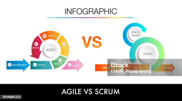 Agile Strategic Methodology Vs Scrum Stock Illustration - Download ... Agile Strategic Methodology Vs Scrum Stock Illustration - Download ...