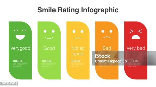 Échelle De Rétroaction Échelle Dévaluation Du Visage Ou Du Sourire
