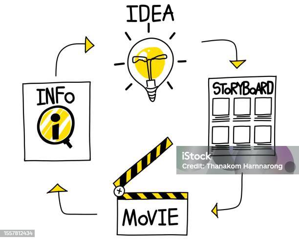 Sketsa Sederhana Dan Langkahlangkah Proses Ide Ke Storyboard Ide