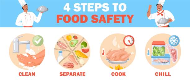 Free Stock Photo of Food safety | Download Free Images and Free ...