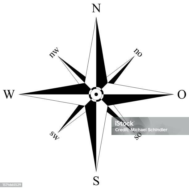 Compass Rose Vector With Eight Directions And German East Description