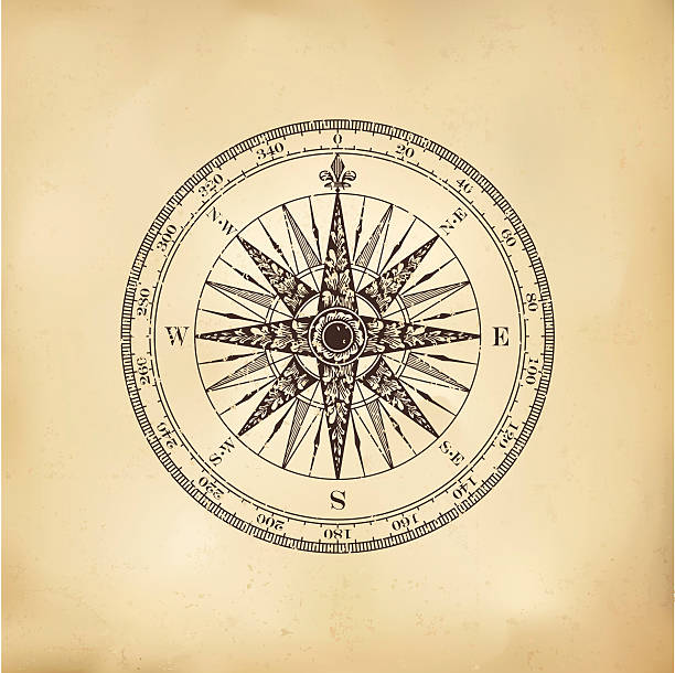 Antique Compass Rose Map
