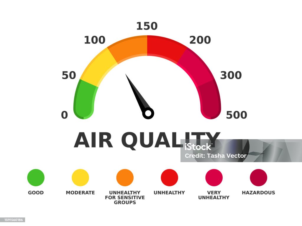 Air Quality Index Air Pollution Numerical Scale Environmental ... Air Quality Index Air Pollution Numerical Scale Environmental ...