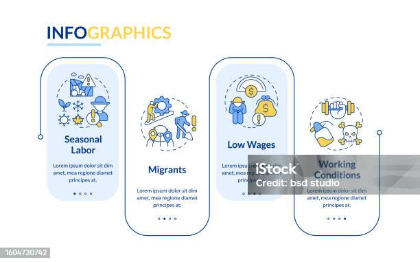 Masalah Tenaga Kerja Di Pertanian Persegi Panjang Template Infografis ... Masalah Tenaga Kerja Di Pertanian Persegi Panjang Template Infografis ...