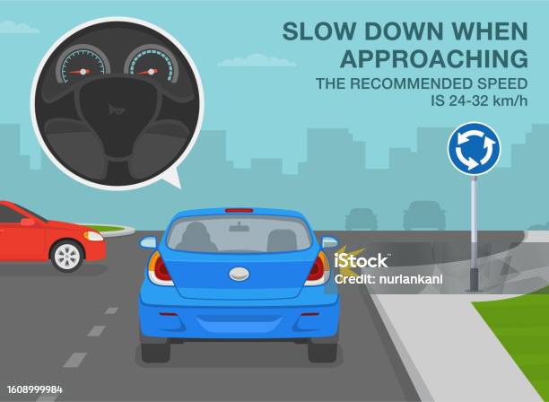 Safe Driving Tips And Traffic Regulation Rules Priority Inside The