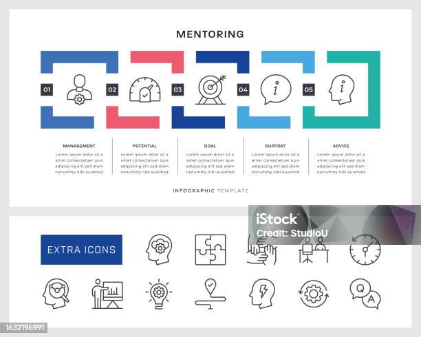 Mentoringinfografikvorlage Und Liniensymbole Stock Vektor Art und mehr ... Mentoringinfografikvorlage Und Liniensymbole Stock Vektor Art und mehr ...