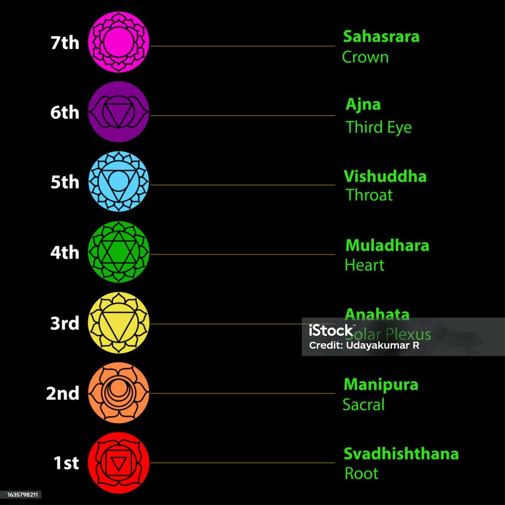 Tujuh Chakra Set Tujuh Simbol Chakra Dengan Nama Ini Adalah Simbol ... Tujuh Chakra Set Tujuh Simbol Chakra Dengan Nama Ini Adalah Simbol ...