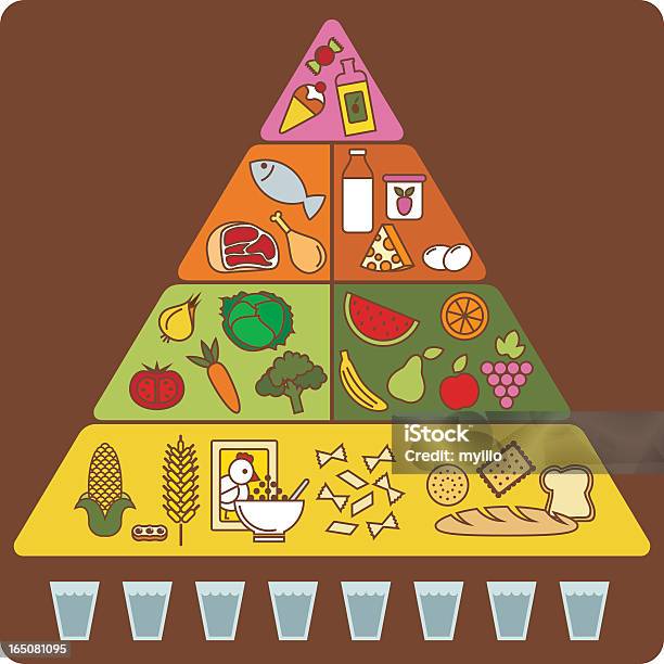 Pyramid Food向量圖形及更多食物金字塔圖片 食物金字塔 金字塔形 健康飲食 Istock