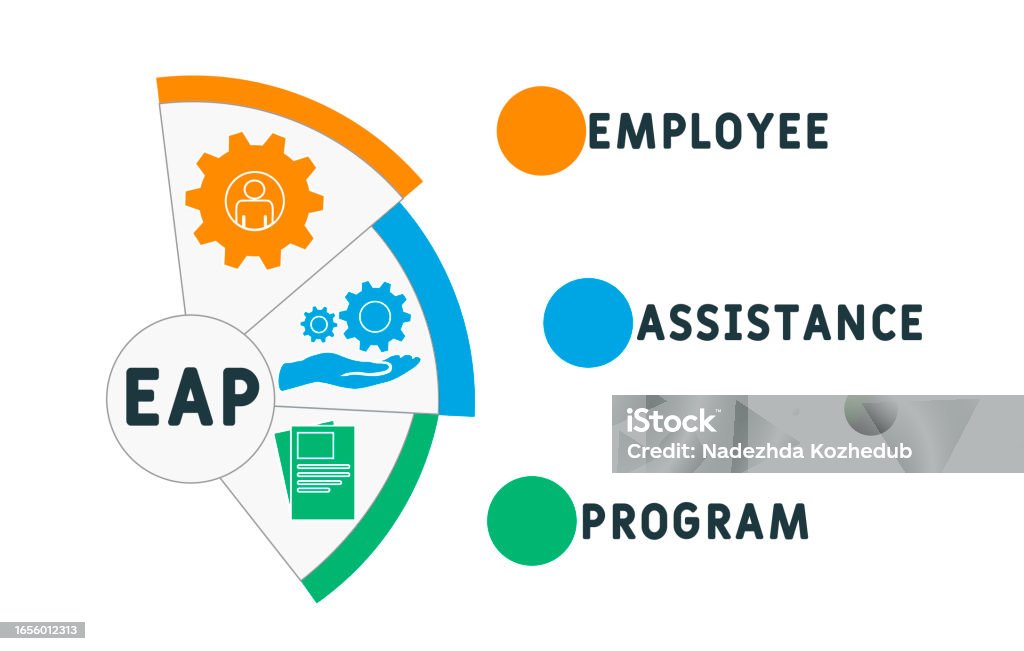 Eap Employee Assistance Program Stock Illustration Download Image Now